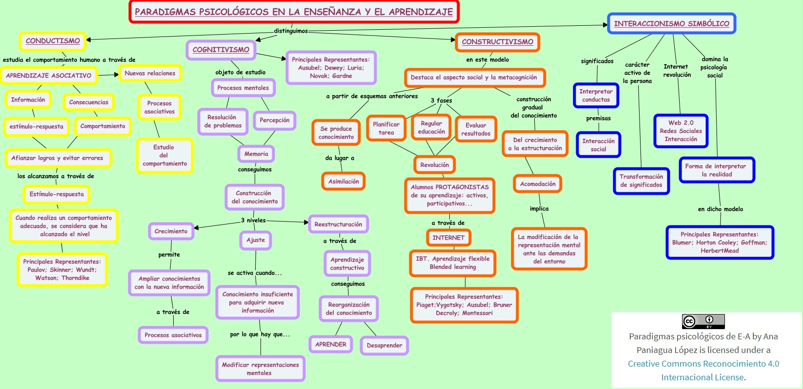 Mapa Conceptual PARADIGMAS PSICOLÓGICOS DE E-A